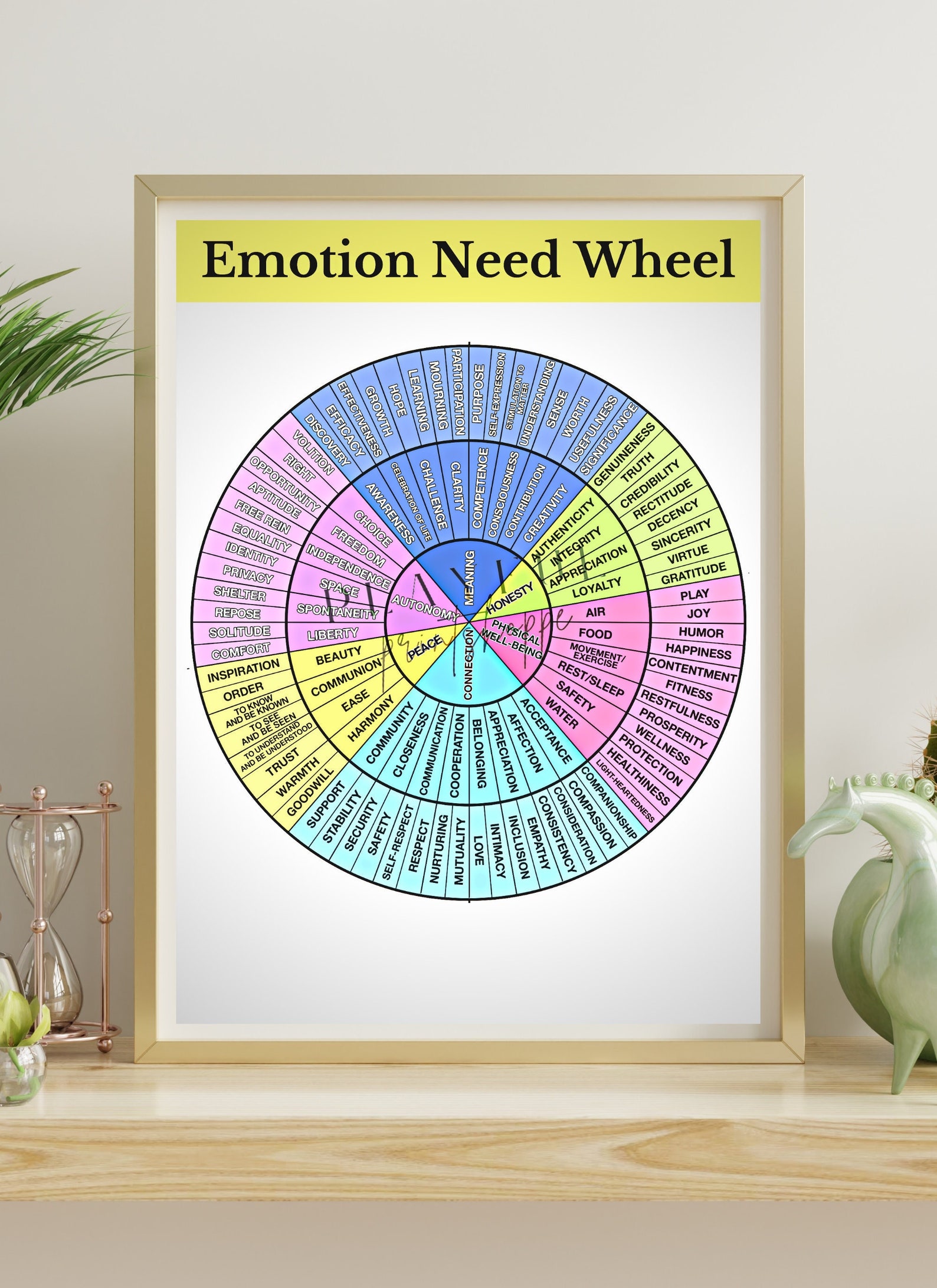 Emotion Need Wheels| DBT Emotion Wheel| CBT| Emotion Need Feeling Wheel ...