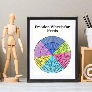 DBT Emotion Wheel| CBT| Emotion Wheel Emotion List| Feeling Wheel ...