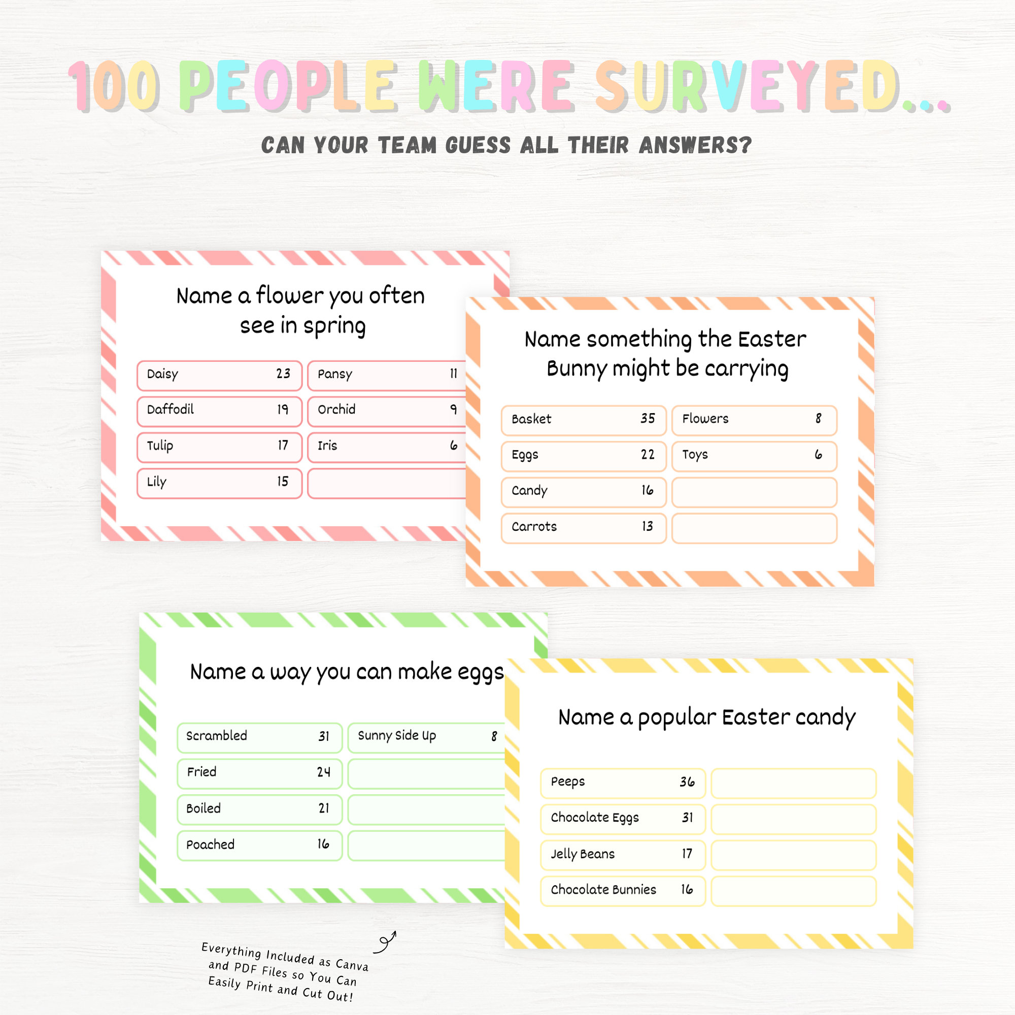 Easter Family Feud Game, Easter Trivia Feud, Easter Friendly Feud ...