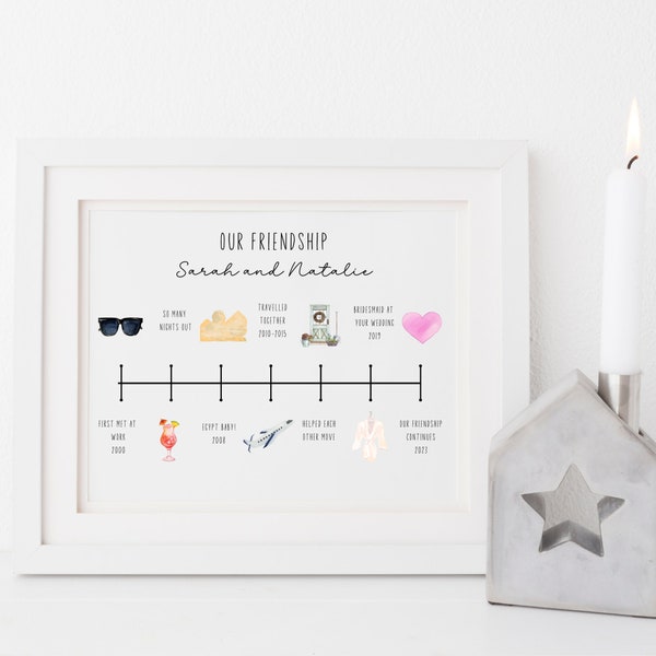 Printable Timeline - Etsy UK
