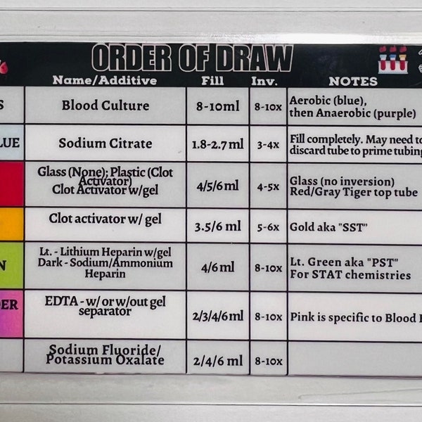 Order of Draw Card - Etsy