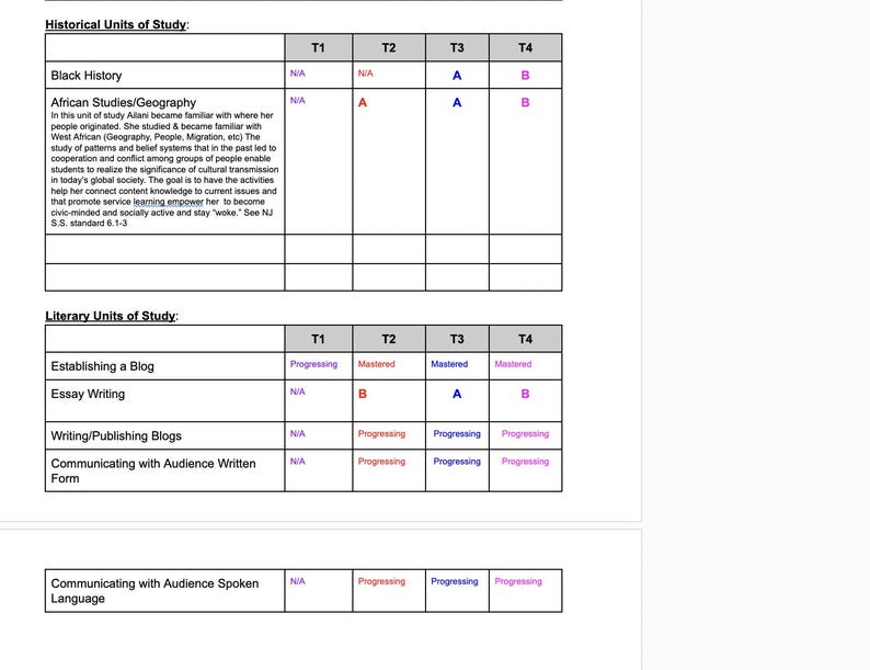 5th Grade Repot Card |standards-based Report Card – Digital Download - Etsy