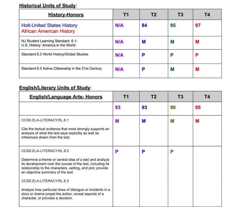 Customizable Homeschool Report Card With Standardized Learning Goals - Etsy