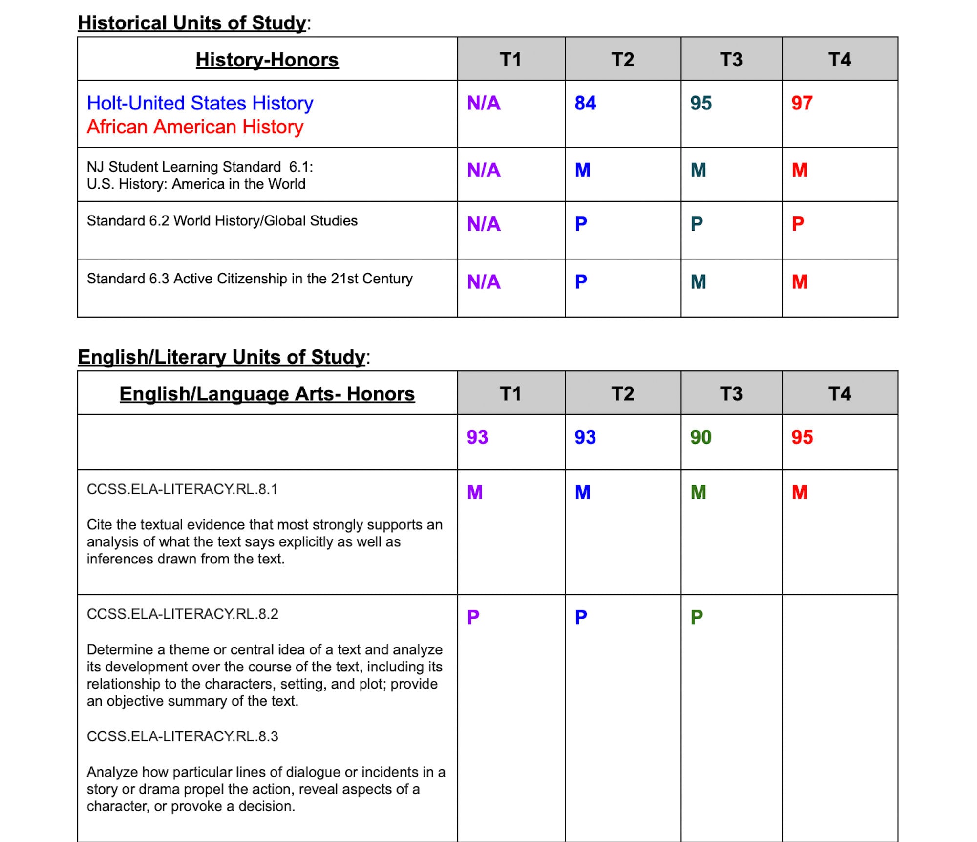 Customizable Homeschool Report Card With Standardized Learning Goals - Etsy