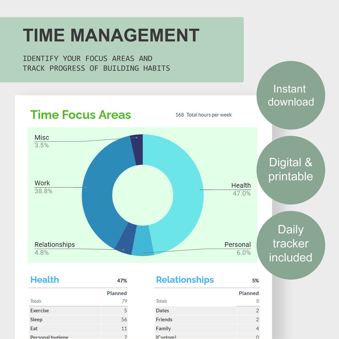 TIME FOCUS AREAS Template Time Management Planner Habit - Etsy