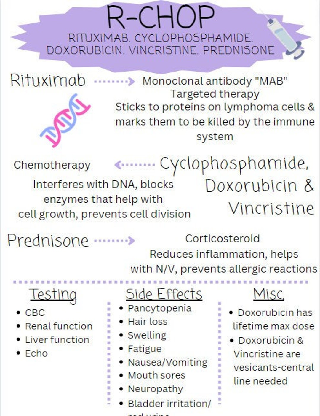 Common Chemotherapy Regimens Study Guide - Etsy