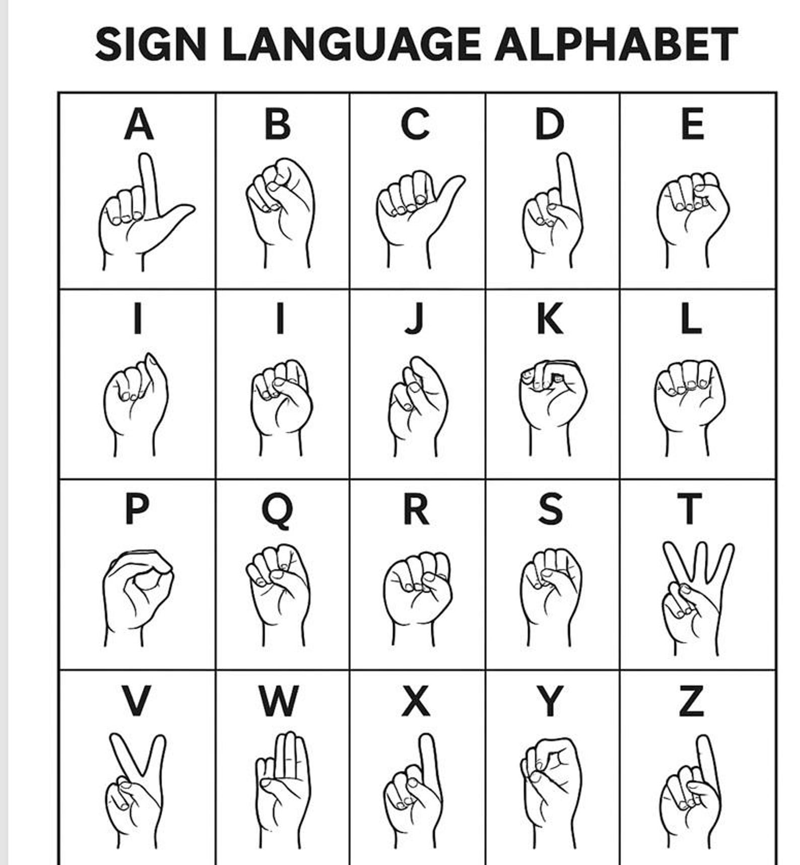 ASL Alphabet Poster – Hand Signs A–Z Printable for Kids, Classrooms ...