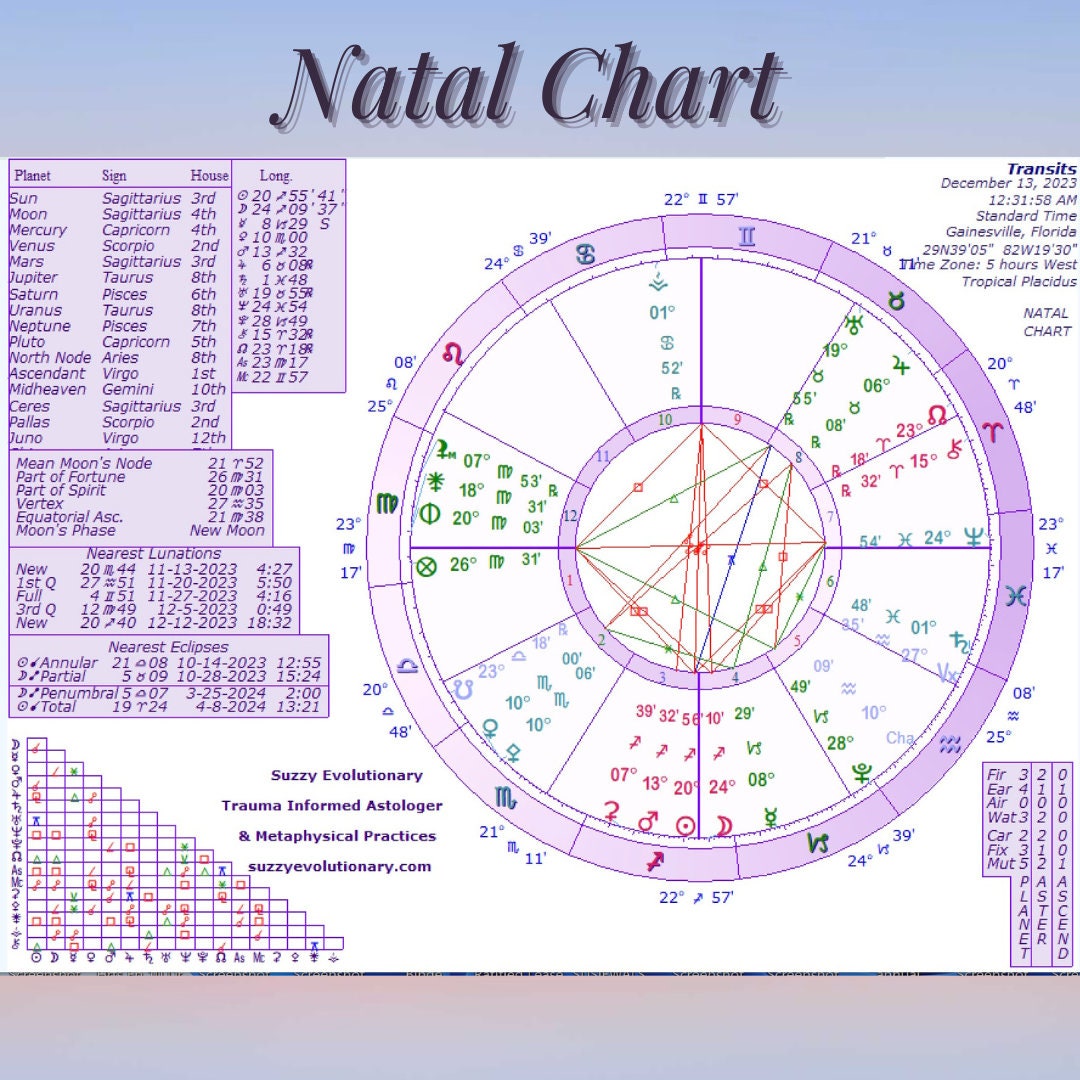 NATAL CHART & REPORT With Cheat Sheet to Help You Navigate the Chart ...