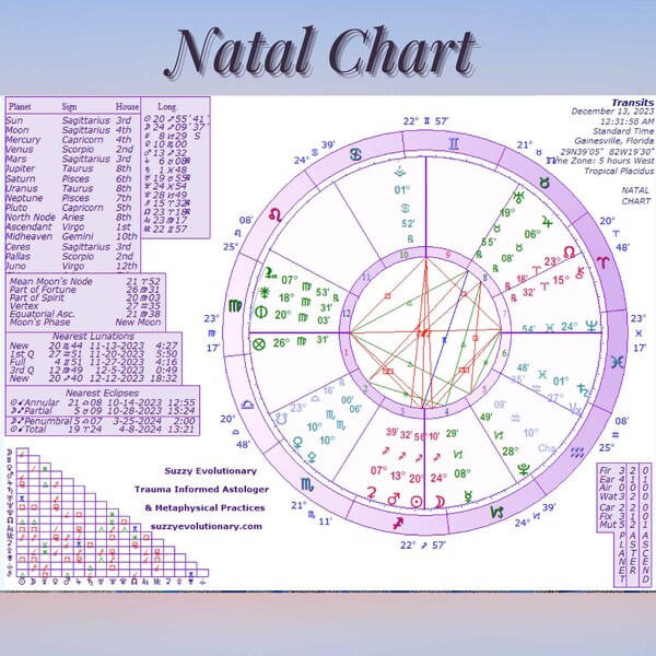 Taurus Birth Chart - Etsy