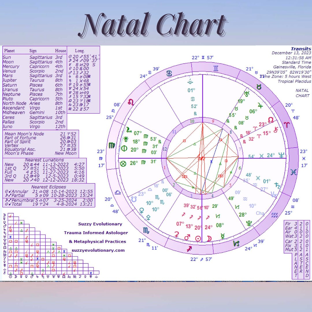 PERSONALIZED Digital Astrology Natal Birth Chart With Explanation Cheat ...