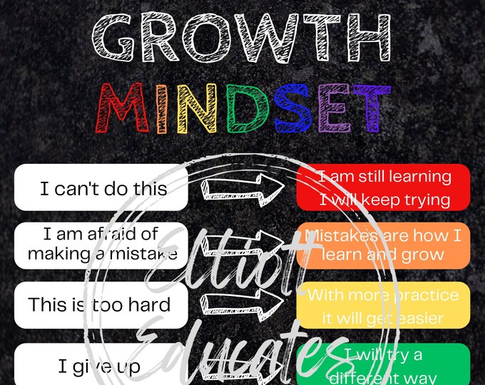 Growth Mindset, Classroom Poster, School Poster, Counselor Poster - Etsy