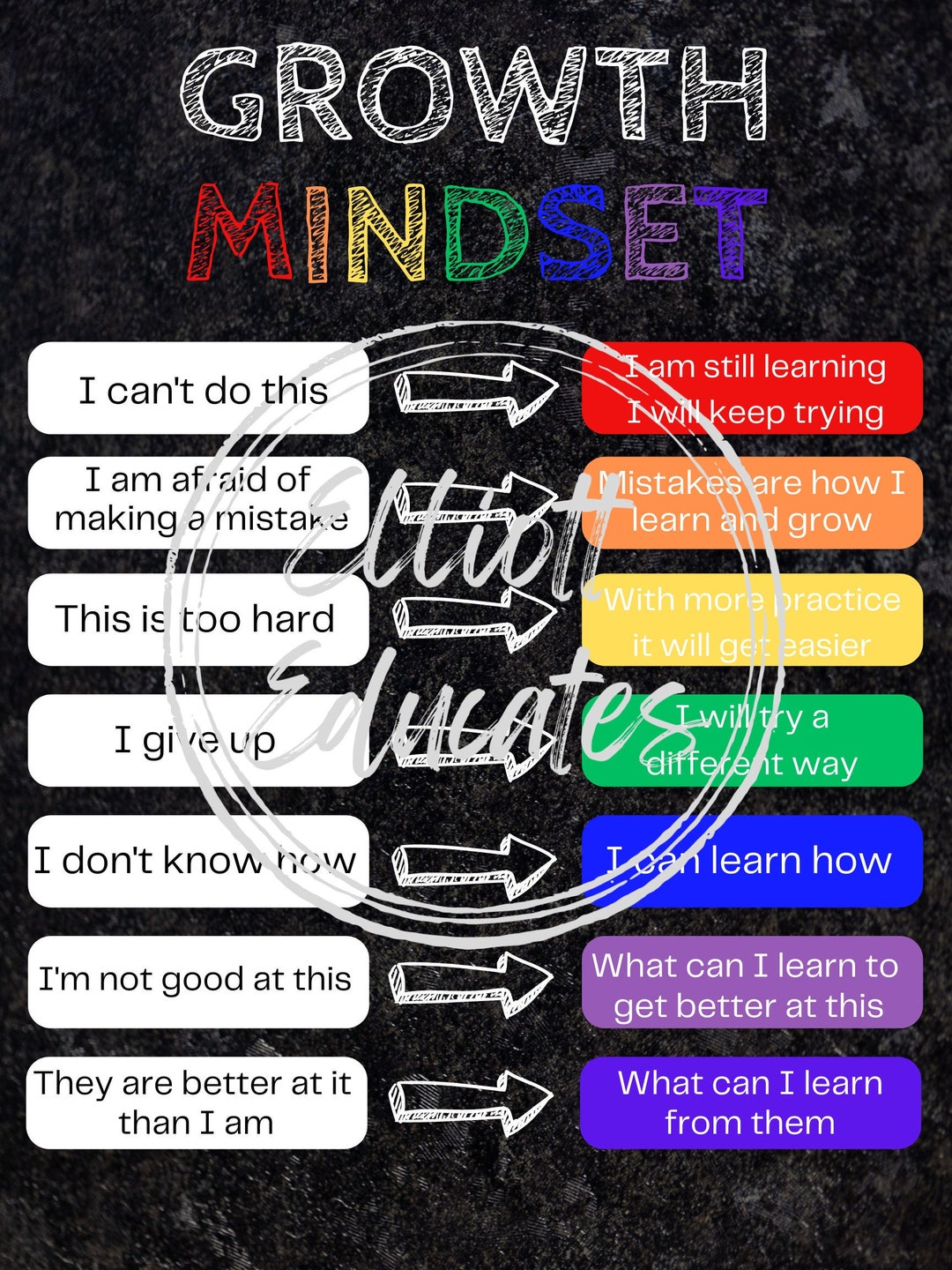Growth Mindset, Classroom Poster, School Poster, Counselor Poster - Etsy