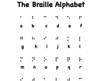 Braille Alphabet Chart Sets Classroom Homeschool Posters, Braille ABC ...