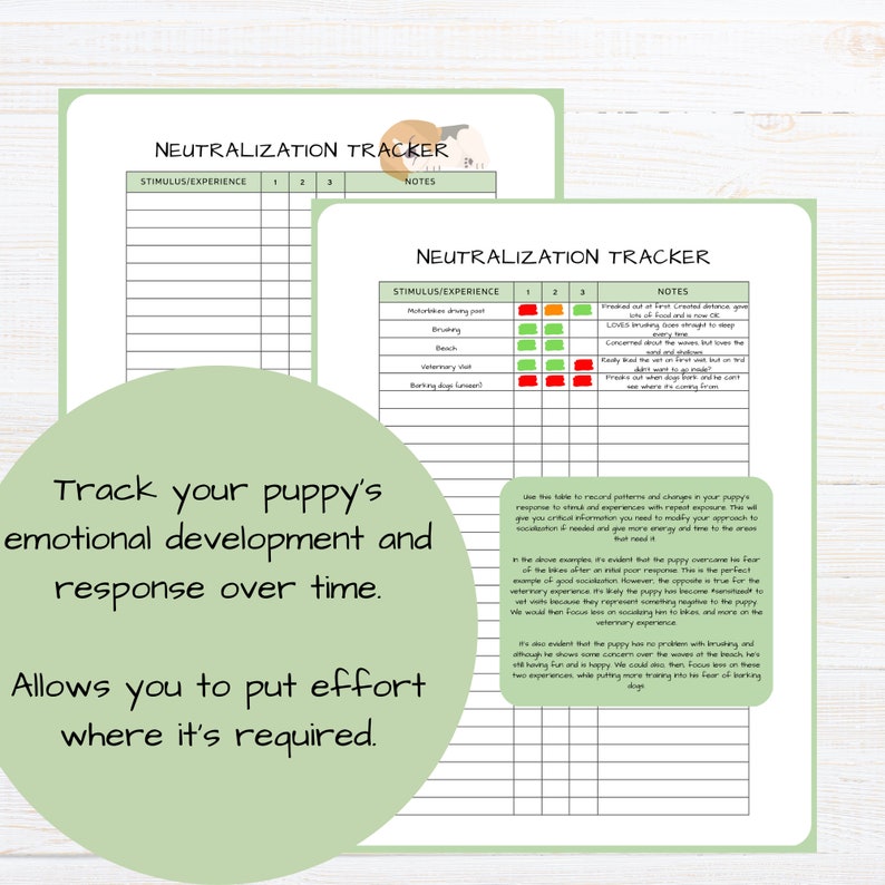 Puppy Neutralization How-to Guide PRINTABLE Training Log Socialization ...
