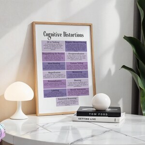 Cognitive Distortions, CBT Thinking Errors, Purple, for Social Workers ...