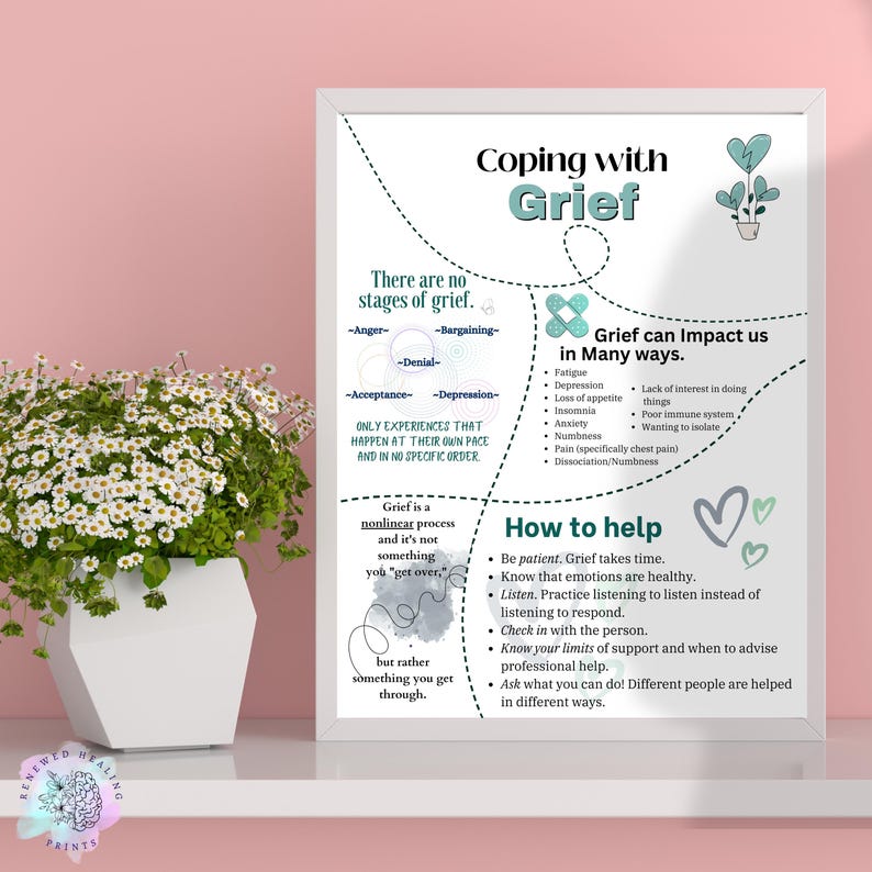 Coping With Grief Diagram, Mourning, Loss Print for Social Workers ...