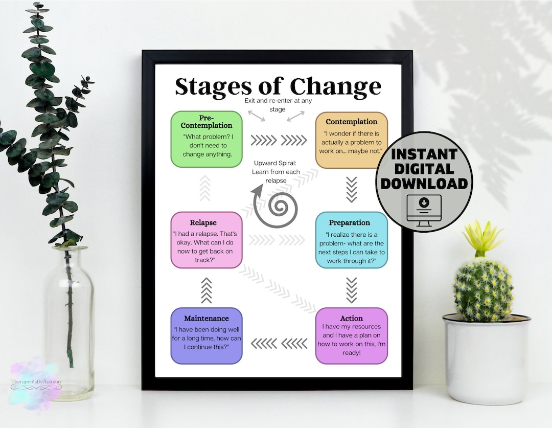 Stages of Change Theory Substance Use/abuse Disorders, Sobriety Therapy ...
