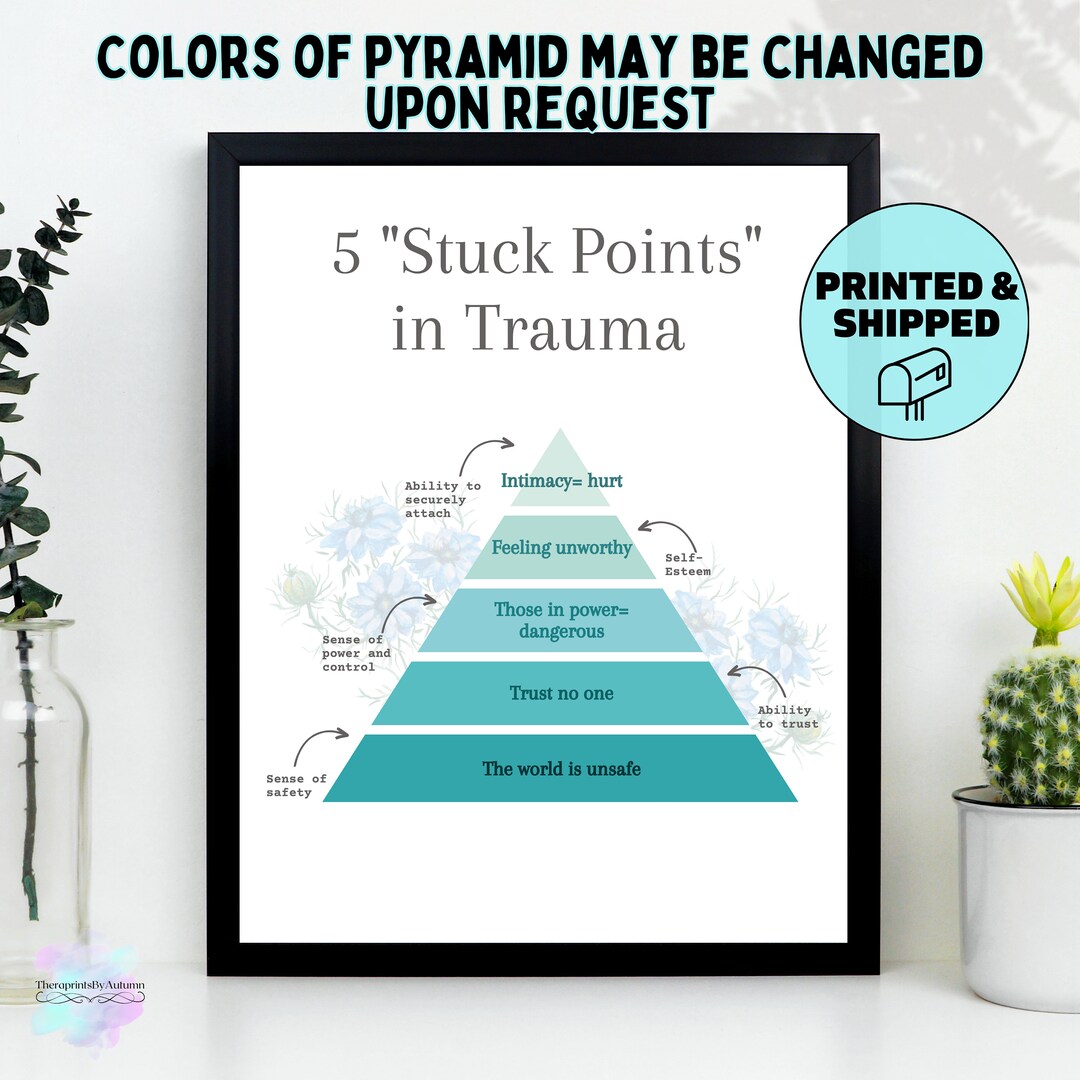 Stuck Points in Trauma Work complex PTSD, Post-traumatic for Social ...