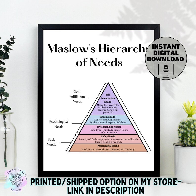 Maslow's Hierarchy of Needs Pyramid | Therapy Office Wall Decor ...