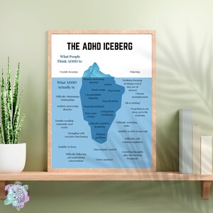 ADHD Iceberg Print Attention-deficit/hyperactivity Disorder ...