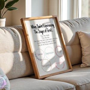 Grief and Mourning: Normalizing the Process of the Stages of Grief, for ...