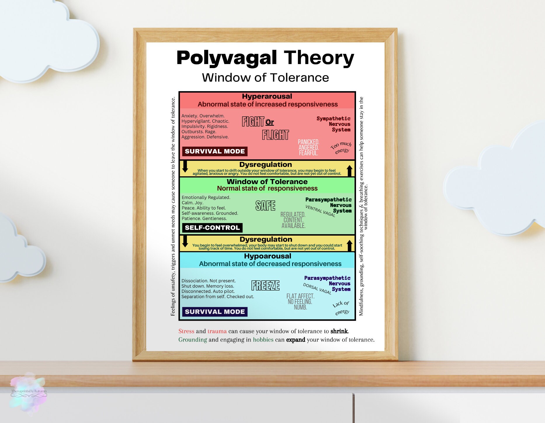 Polyvagal Theory: Window of Tolerance, Trauma, Distress Diagram Graphic ...