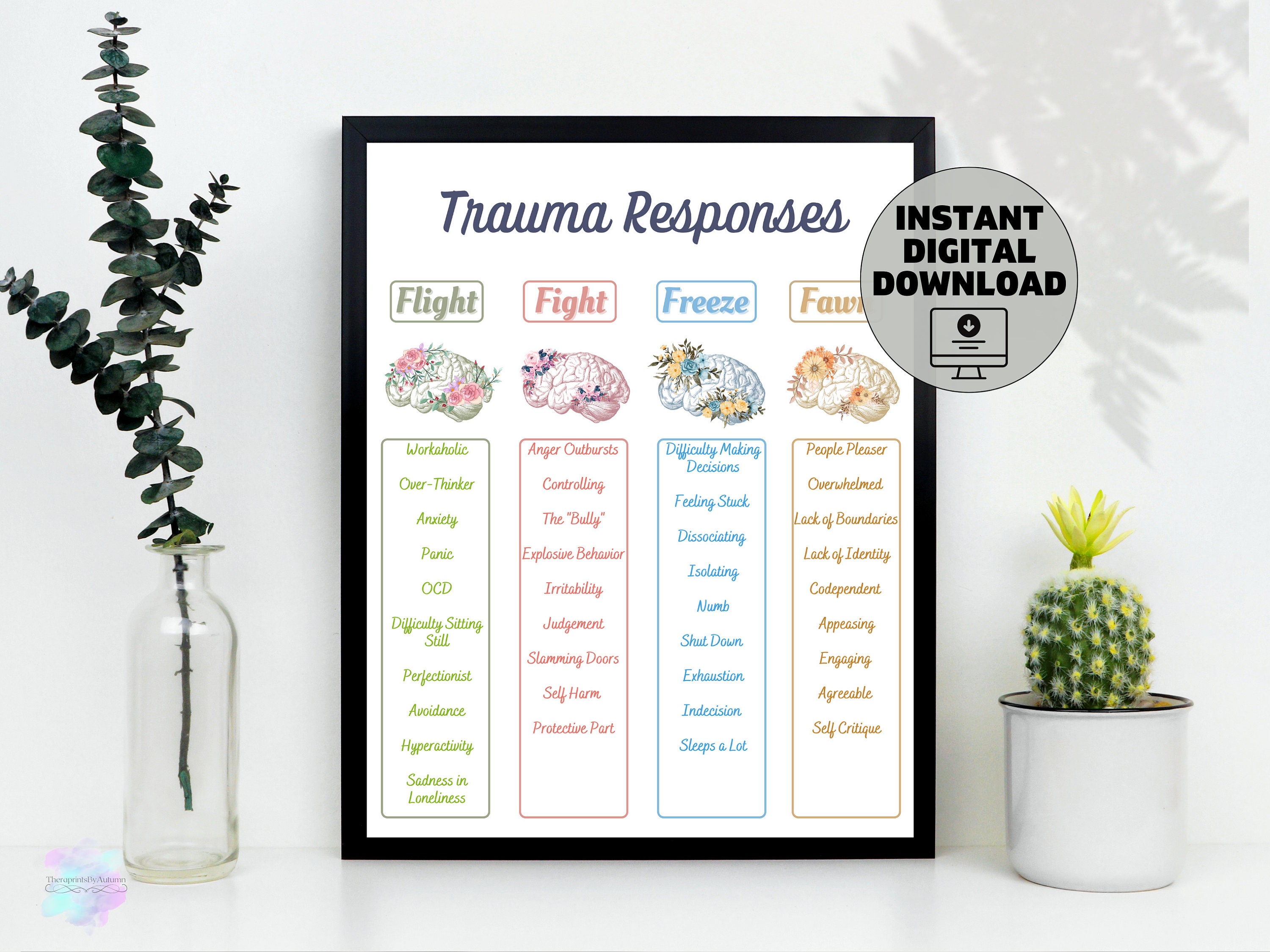 Trauma Responses CPTSD, Aesthetic Floral Print for Social Workers ...