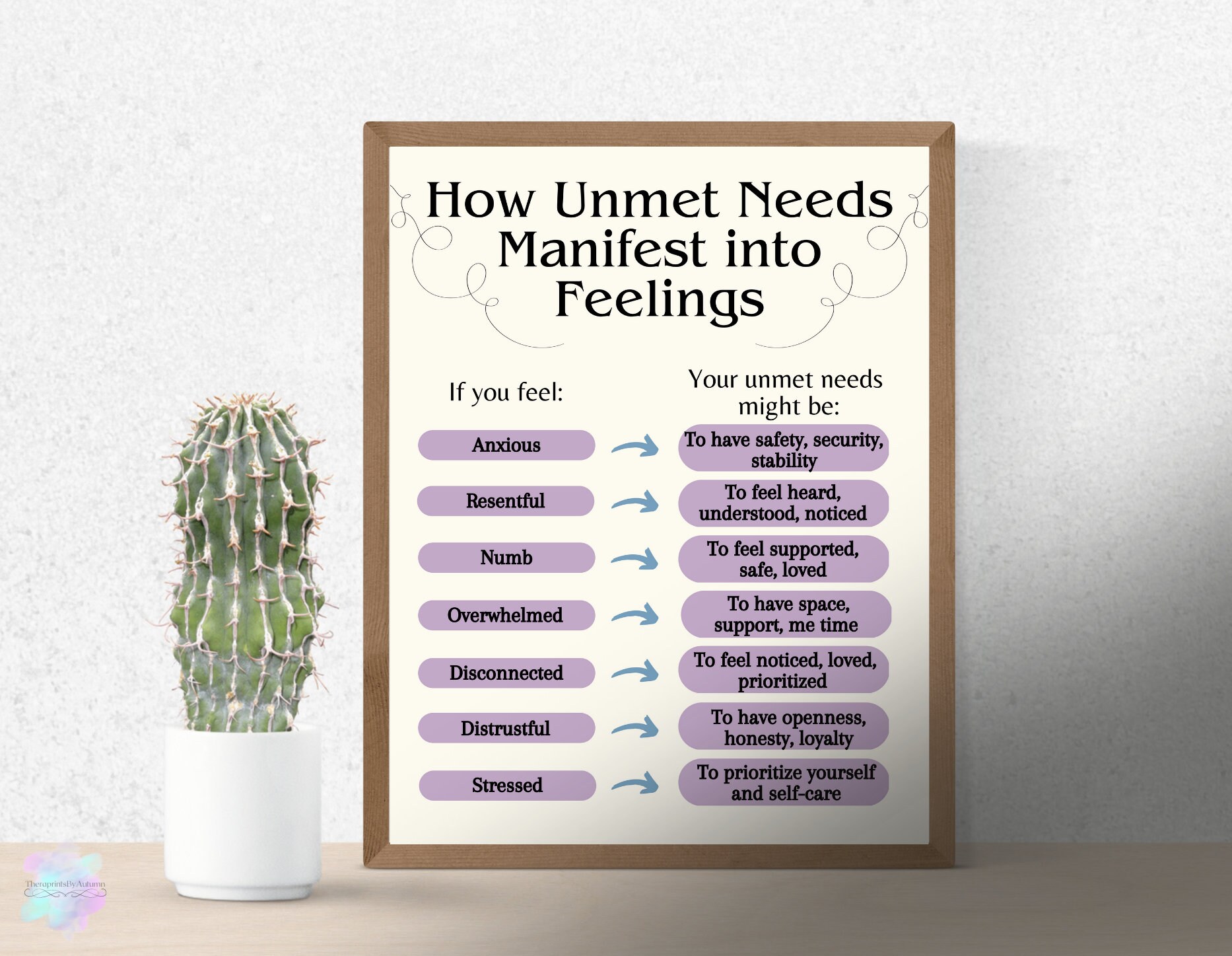 How Unmet Needs Manifest Into Feelings, Emotions, If You Feel...social ...