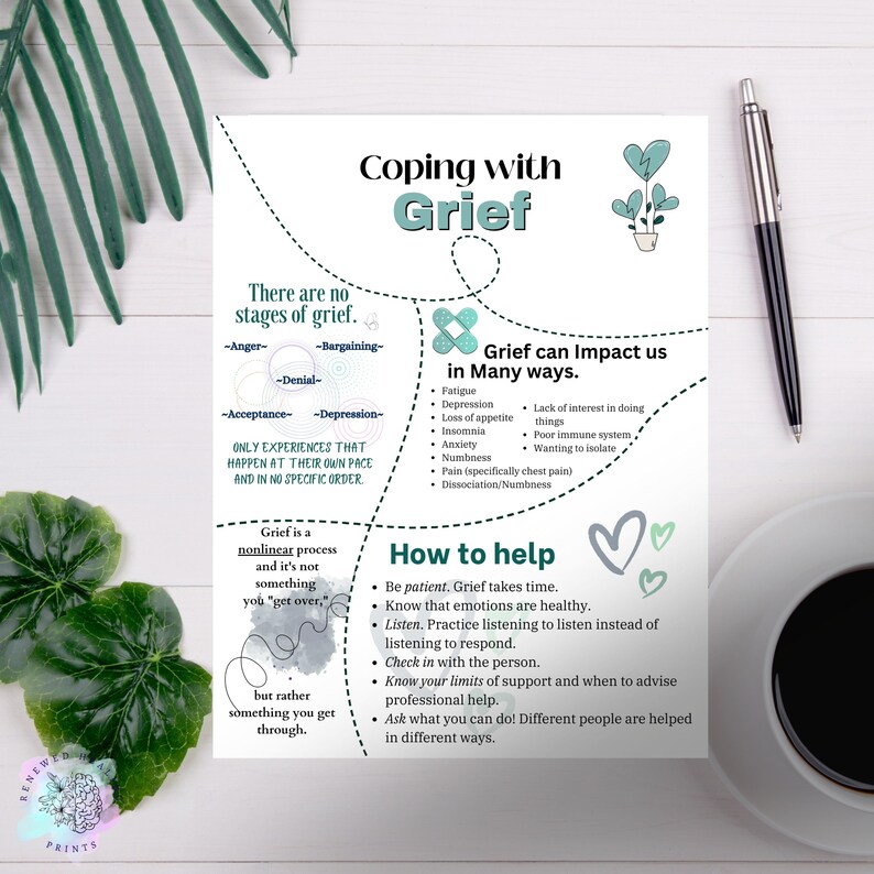 Coping With Grief Diagram, Mourning, Loss Print for Social Workers ...