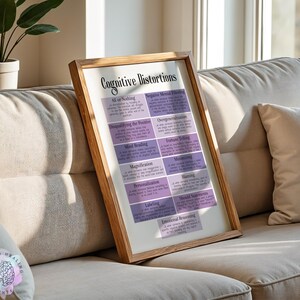 Cognitive Distortions, CBT Thinking Errors, Purple, for Social Workers ...