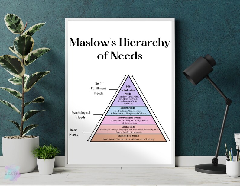 Maslow's Hierarchy of Needs Pyramid Therapy Office Wall Decor ...