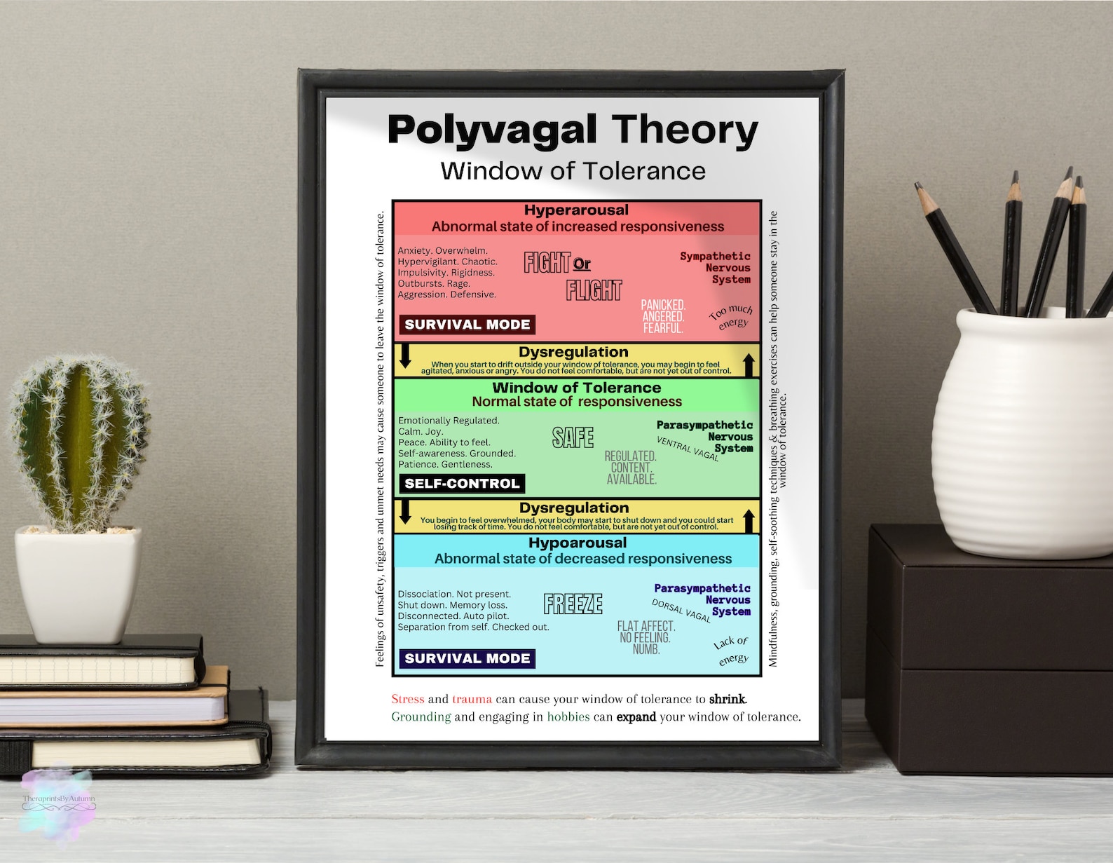 Polyvagal Theory: Window of Tolerance, Trauma, Distress Diagram Graphic ...