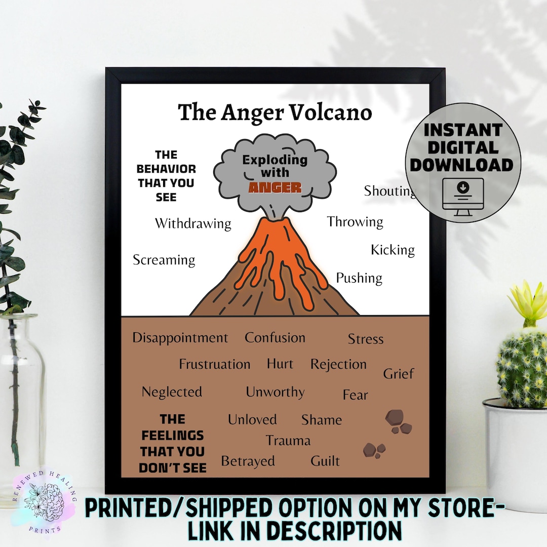 Anger Management Volcano, Diagram, Kid-friendly, Visual for Social ...