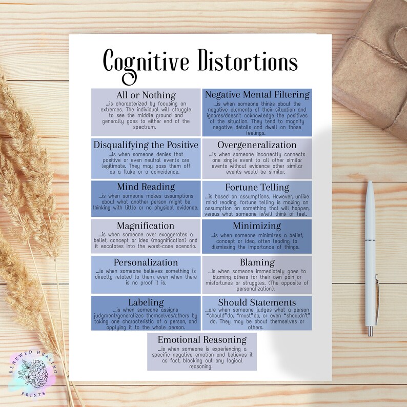 Cognitive Distortions, CBT Thinking Errors, Blue, for Social Workers ...