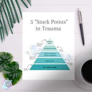 Stuck Points in Trauma Work |complex PTSD, Post-traumatic| for Social ...