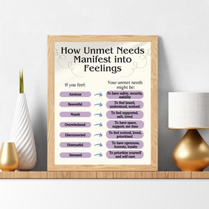How Unmet Needs Manifest Into Feelings, Emotions, If You Feel...social ...