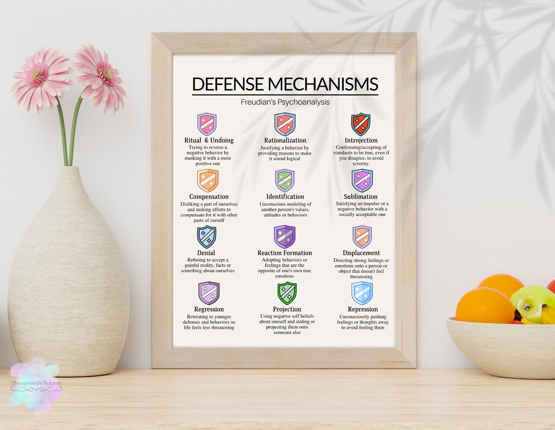 12 Defense Mechanisms Explained Freudian Psychoanalysis - Etsy