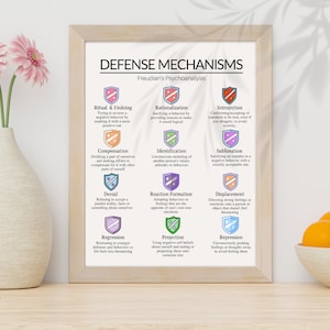 12 Defense Mechanisms Explained Freudian Psychoanalysis Therapeutic ...