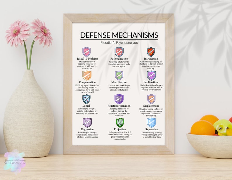 12 Defense Mechanisms Explained Freudian Psychoanalysis Therapeutic ... 12 Defense Mechanisms Explained Freudian Psychoanalysis Therapeutic ...