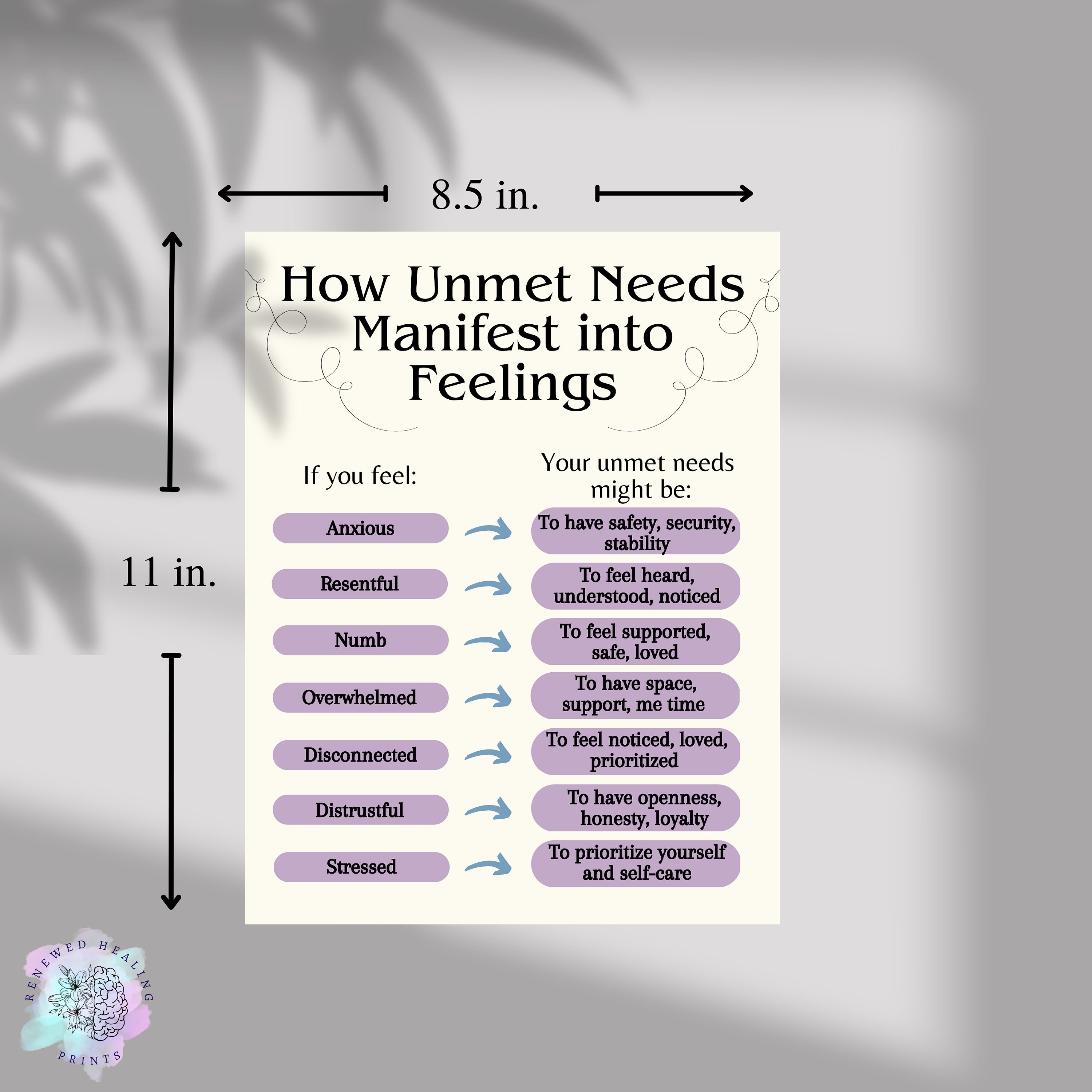 Unmet Needs & Feelings Chart, Therapist Office Decor, Social Work Print ...