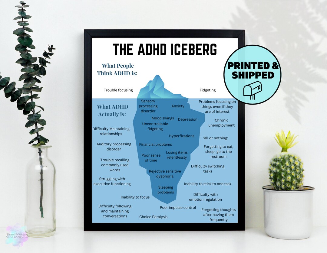 ADHD Iceberg Print Attention-deficit/hyperactivity Disorder ...