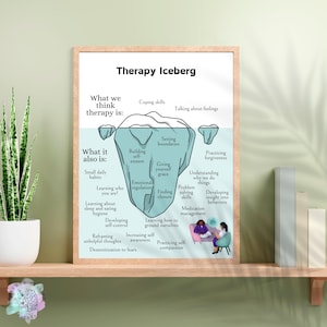 What is Therapy; Iceberg Infographic for Social Workers, Occupational ...