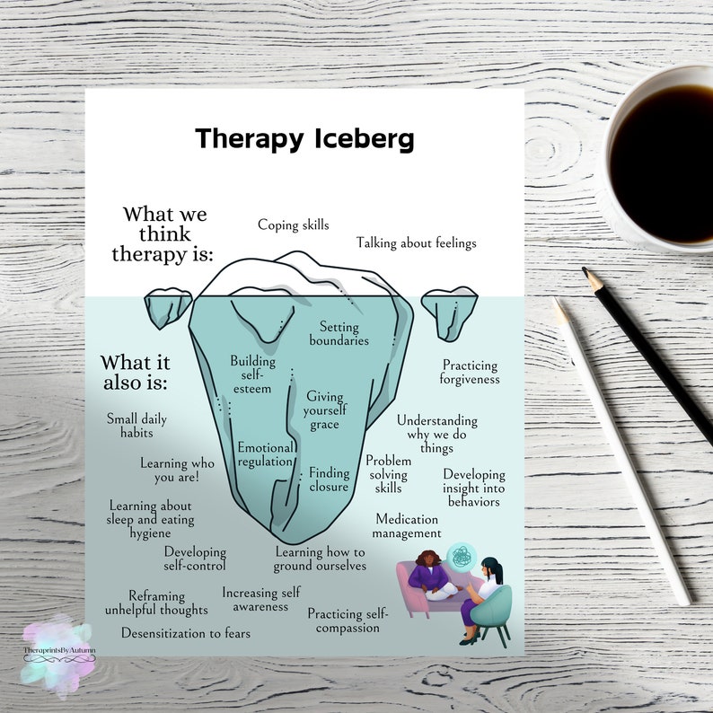 What is Therapy Iceberg Infographic for Social Workers, Occupational ...