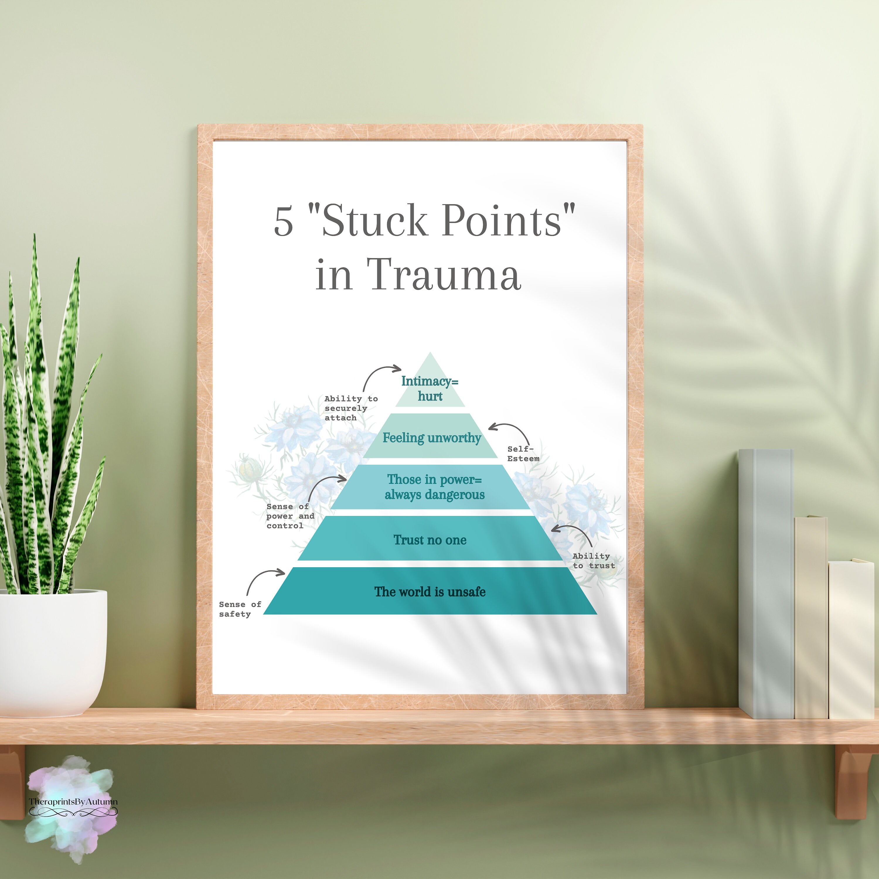 Stuck Points in Trauma Work complex PTSD, Post-traumatic for Social ...