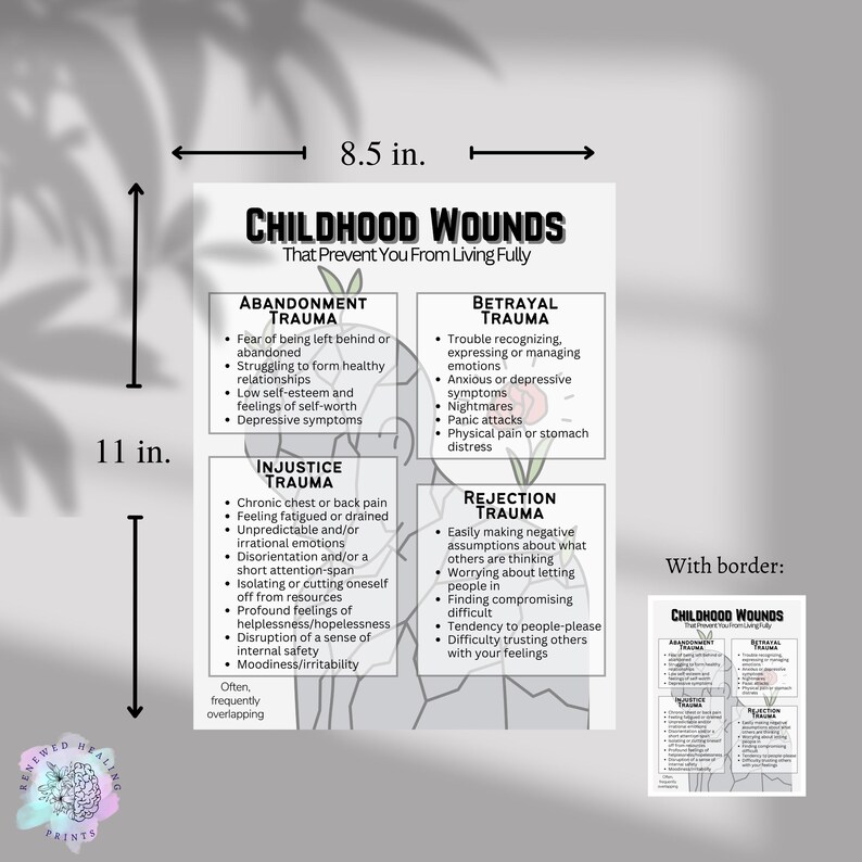 Childhood Wounds: Abandonment, Betrayal, Injustice and Rejection Trauma ...