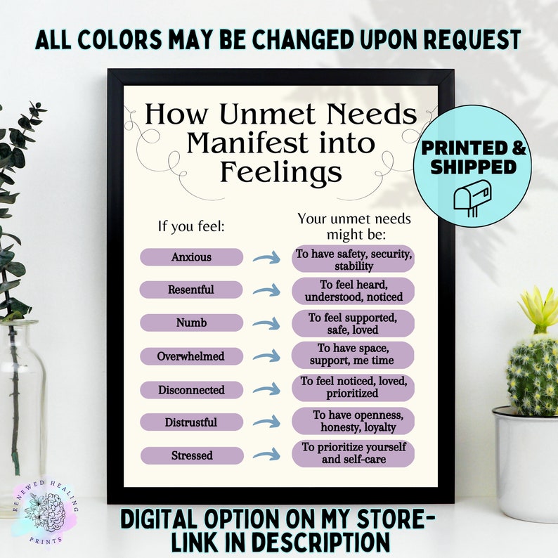 How Unmet Needs Manifest Into Feelings, Emotions, If You Feel...|social ...