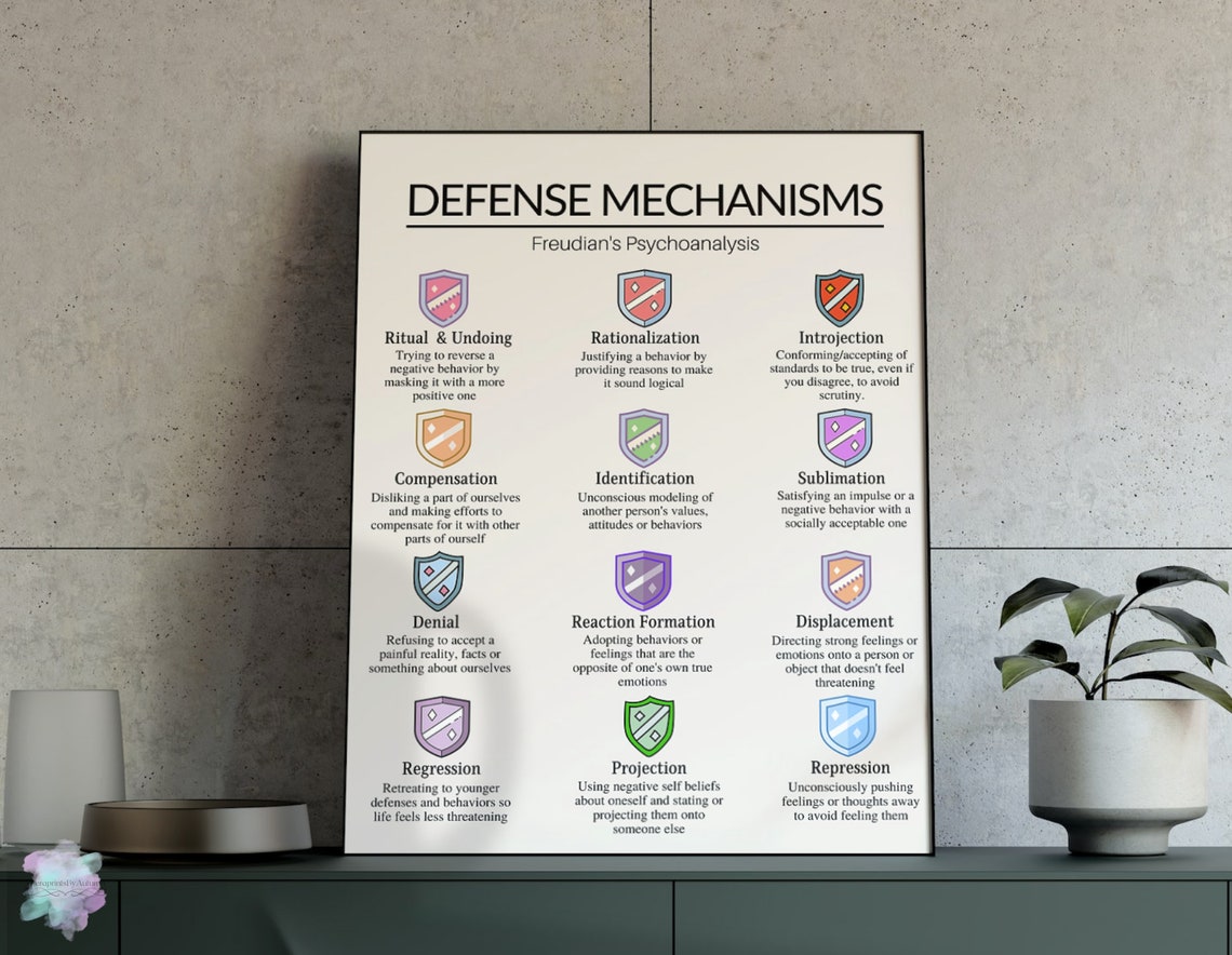 12 Defense Mechanisms Explained Freudian Psychoanalysis - Etsy