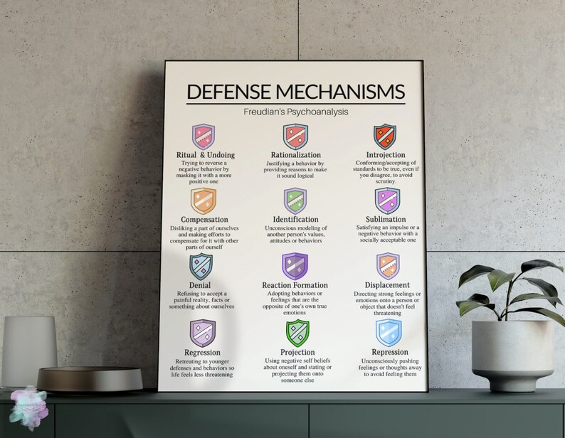 12 Defense Mechanisms Explained Freudian Psychoanalysis Therapeutic ... 12 Defense Mechanisms Explained Freudian Psychoanalysis Therapeutic ...