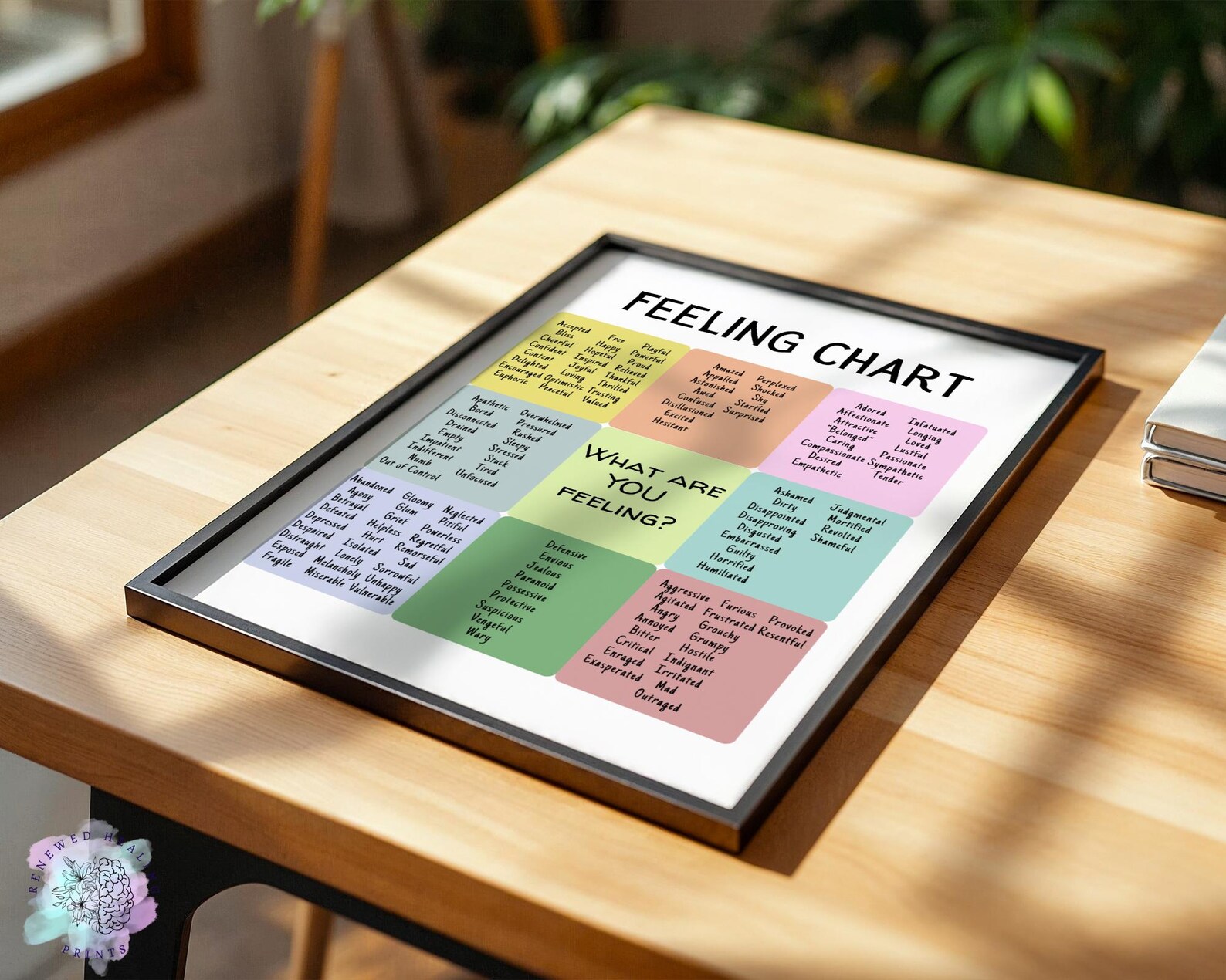 Feeling Chart, Emotion List for Social Worker, Counselor, Occupational ...