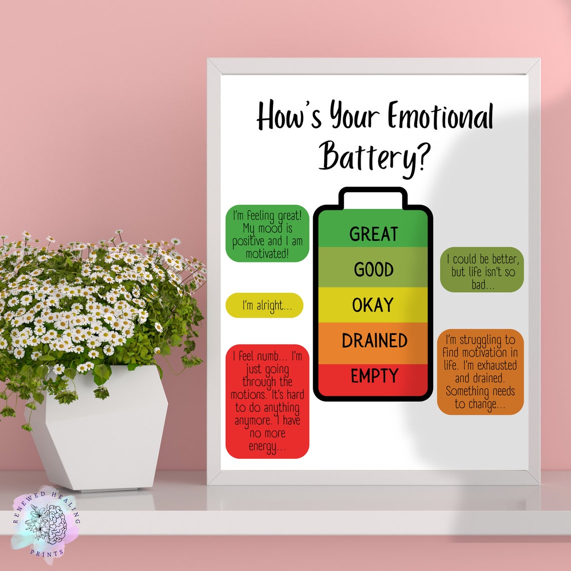 Emotional Battery Feelings or Burnout Checkin for Social Worker ...